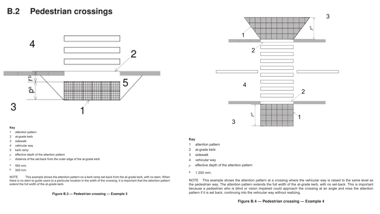 annayya.chandrashekar@gmail.com: Tactile Walking Surface Indicators ...