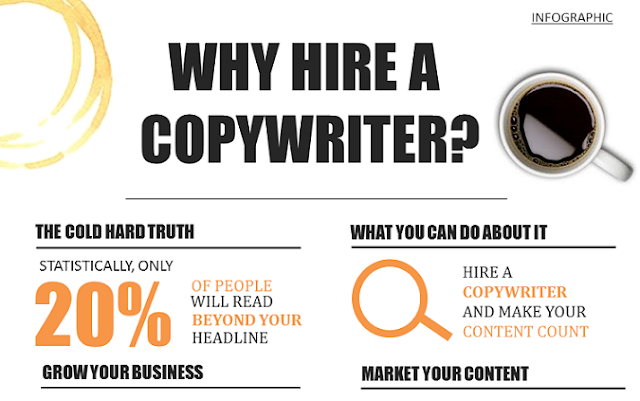 Why Hire A Copywriter? [Infographic] - Visualistan