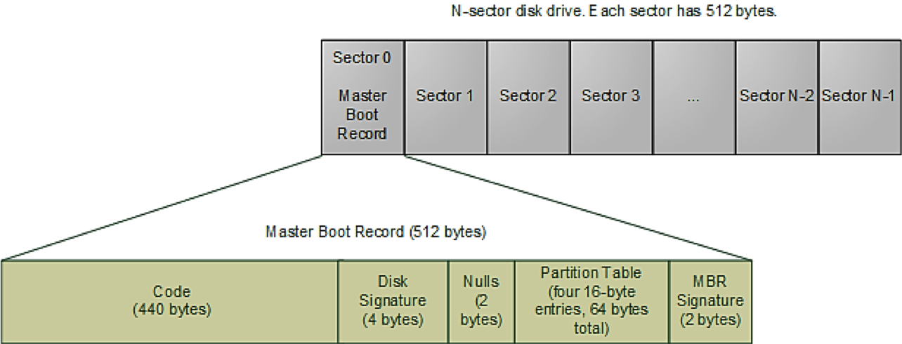 futuro robot? futuro inerte?: Herramientas forense para ser un buen CSI ...