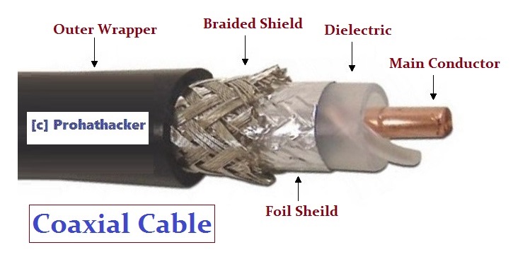 What is Transmission Media