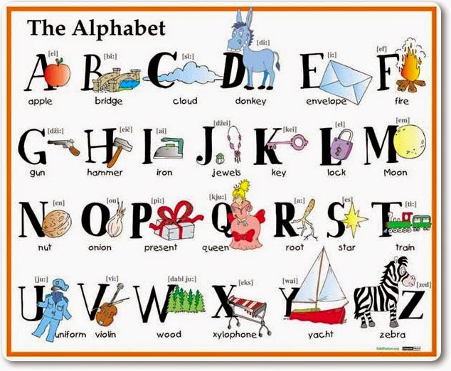 Teaching ESL to Preschoolers: Teaching the Alphabet