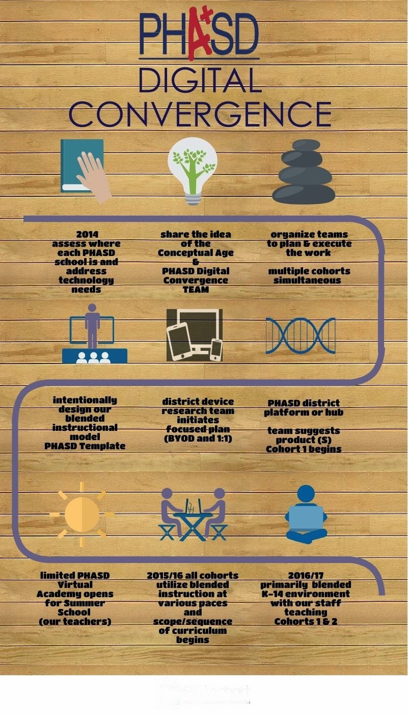 Achievement and Innovation PHS Blog (Kerhoulas)