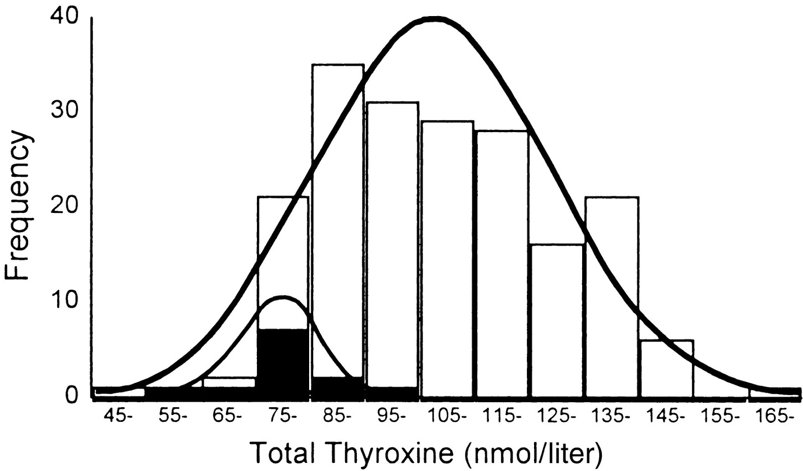 Narrow individual variations in serum T4 and T3 in normal subjects