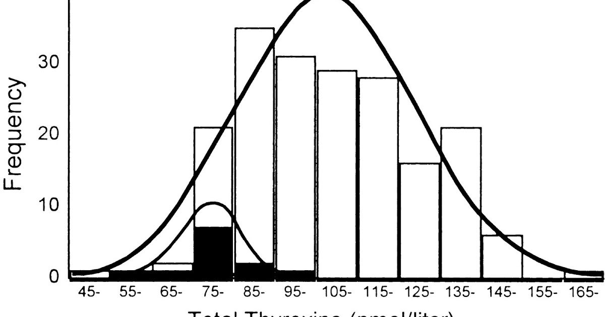 Narrow individual variations in serum T4 and T3 in normal subjects