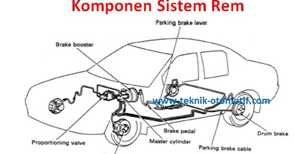 Fungsi Sistem Rem (Brake System) Pada Kendaraan | teknik-otomotif.com