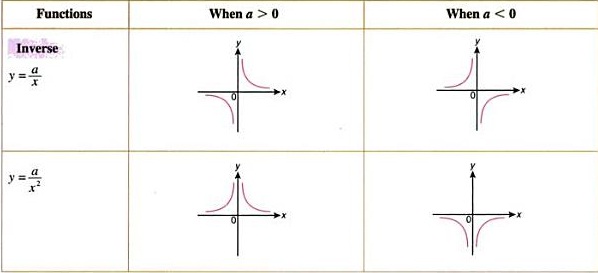 NADY'S MATHS HOUSE: Notes : Graphs of Functions II ( Form 5 - Chapter 2)