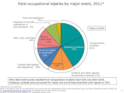 Workers' Compensation: Transportation Injuries Continue to Dominate ...