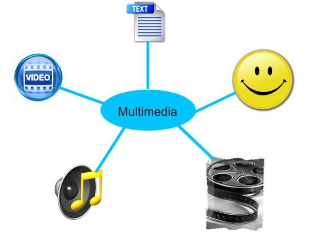 Elemen multimedia