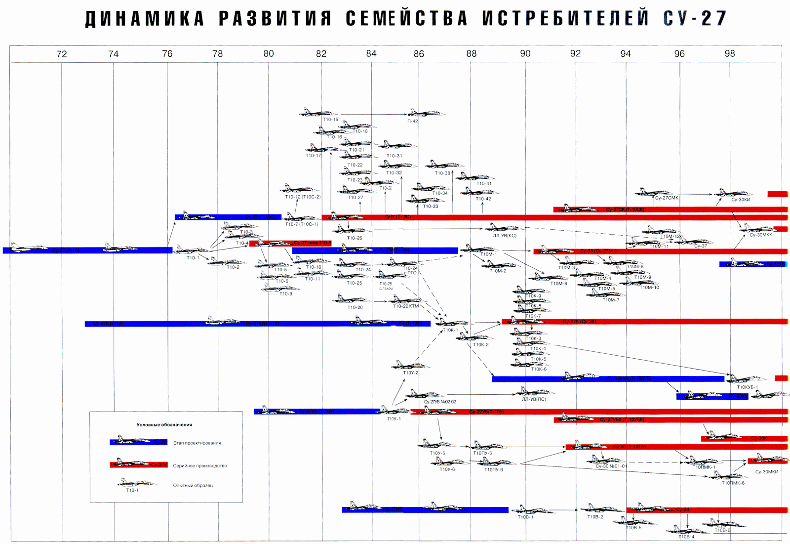 Szextant Blog "https://szextant.blogspot.com": 135.) Сухой Су-27 ...