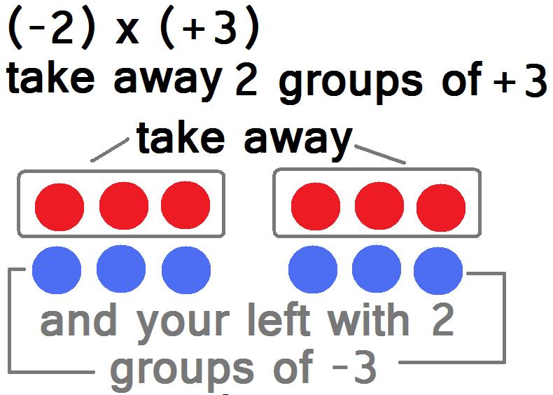 816 Math 2010: Cathlene's Great Big Book Of Integers