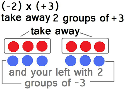 816 Math 2010: Cathlene's Great Big Book Of Integers