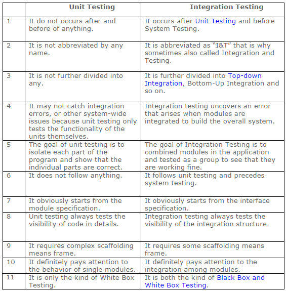 Manual Testing Material Manual Testing Tutorial Manual Testing Concepts Interview Questions