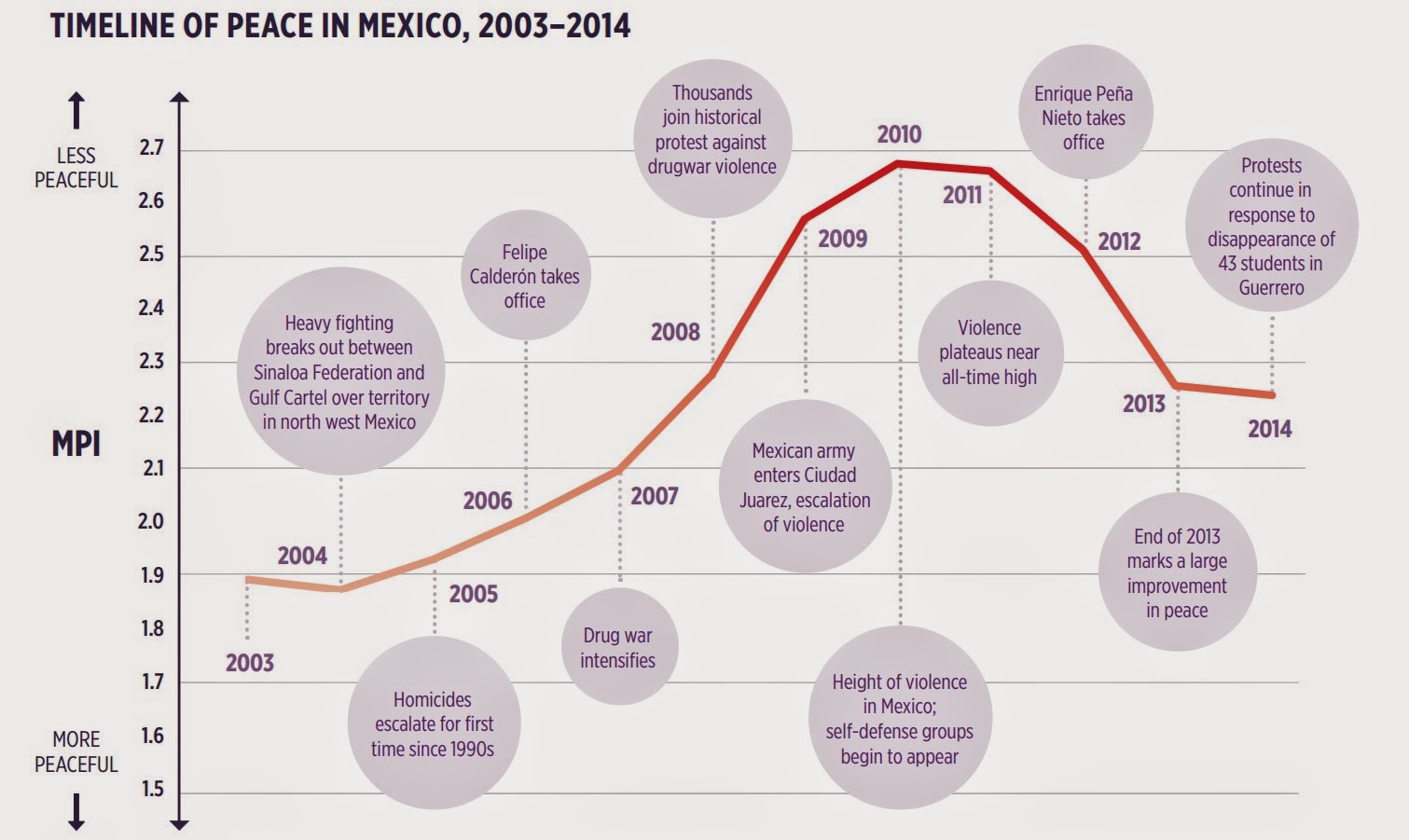 jvergara | CRIJ4347A and PSMG4347A Course Blog