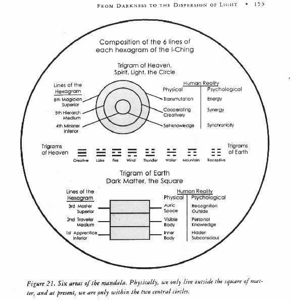 O CRIADOR DO I CHING Fu Hsi (伏羲; Pinyin: fúxī)