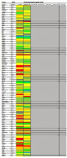Thoughts on managing variability: Make it visible - colour coding progress