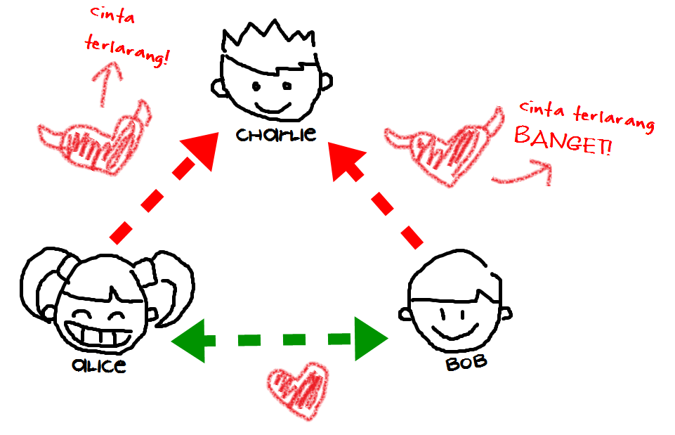 Foto-foto Lucu dengan tema: Cinta Segitiga(Just Joke) - Carta de Michael