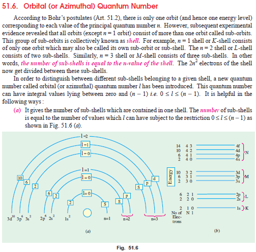 Orbital or Azimuthal Quantum number