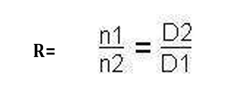 Cálculo de RPM - Rotações por Minuto