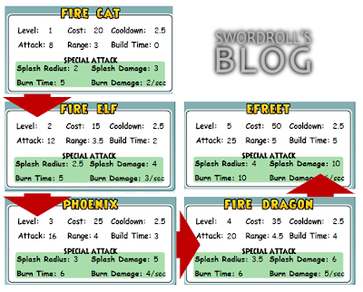 Swordroll's Blog | Wizard101 & Pirate101: Wizard101 Guides