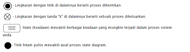 Apa itu State Diagram ? - Windore