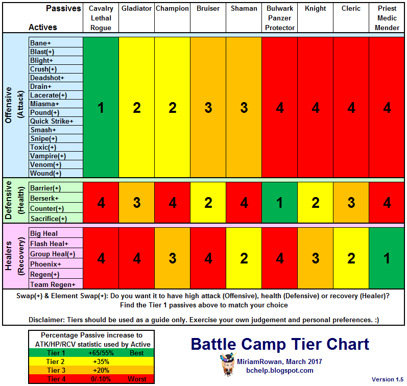 Battle Brothers Background Tier List