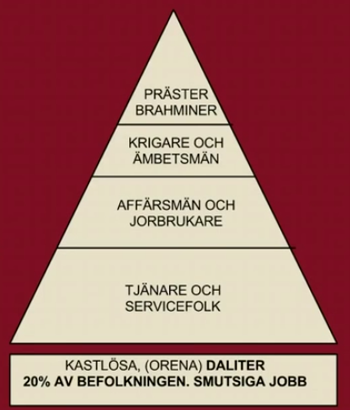 Finns Gud? ...eller Gudar?: Hinduismen - grundkurs