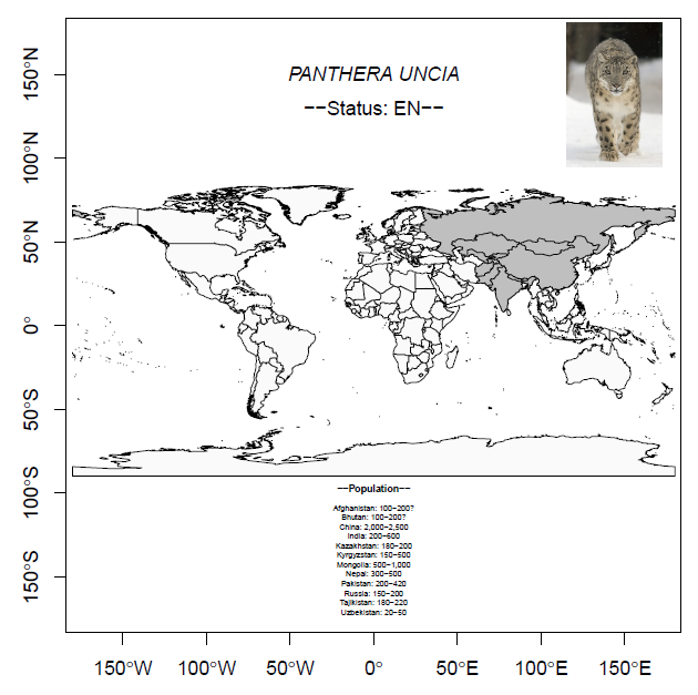 theBioBucket*: Use IUCN API with R & XPath