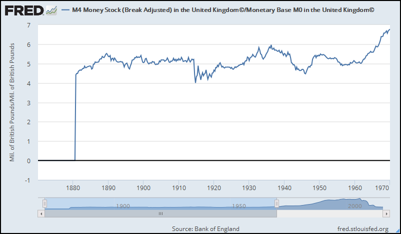 The New Arthurian Economics: BOE: Broad and Narrow Money