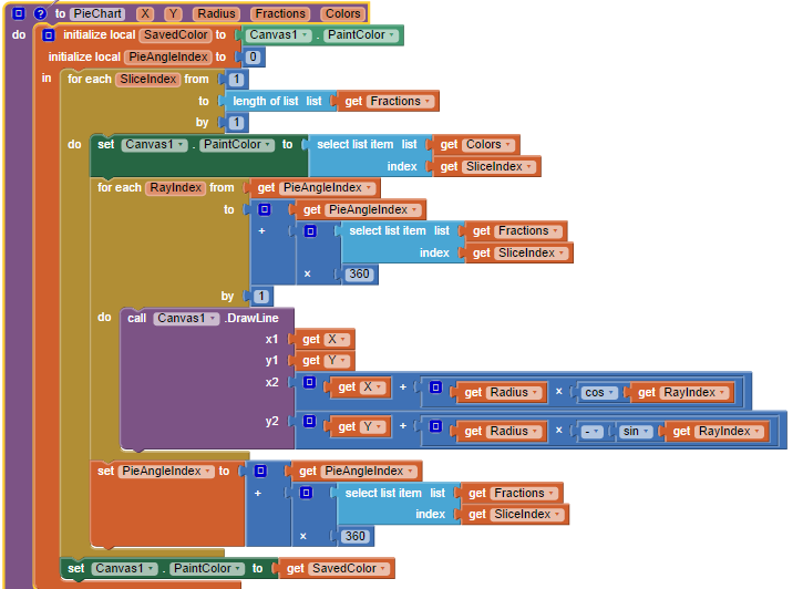 AI2 Inventor Forum News: How to create a graph using MIT Inventor