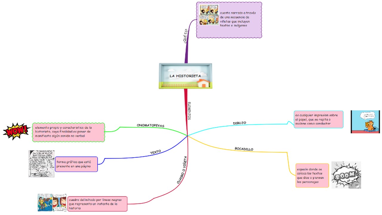 El còmics o historieta gràfica: 2016
