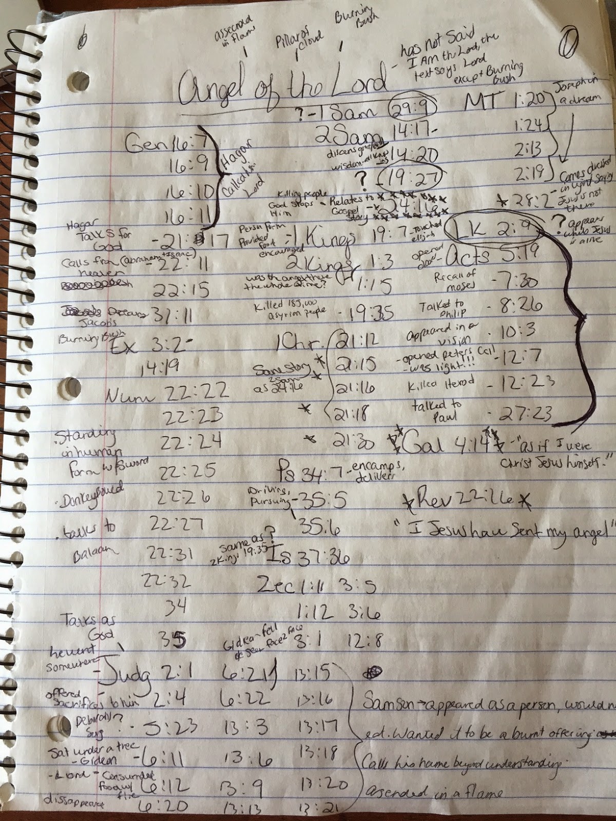 With Focused Eyes...: Bible Study Tools