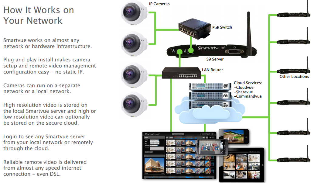 Life Logs: [產業觀察] Smartvue cloud architecture