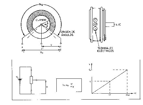 Transductores: SENSORES DE POSICION ANGULAR
