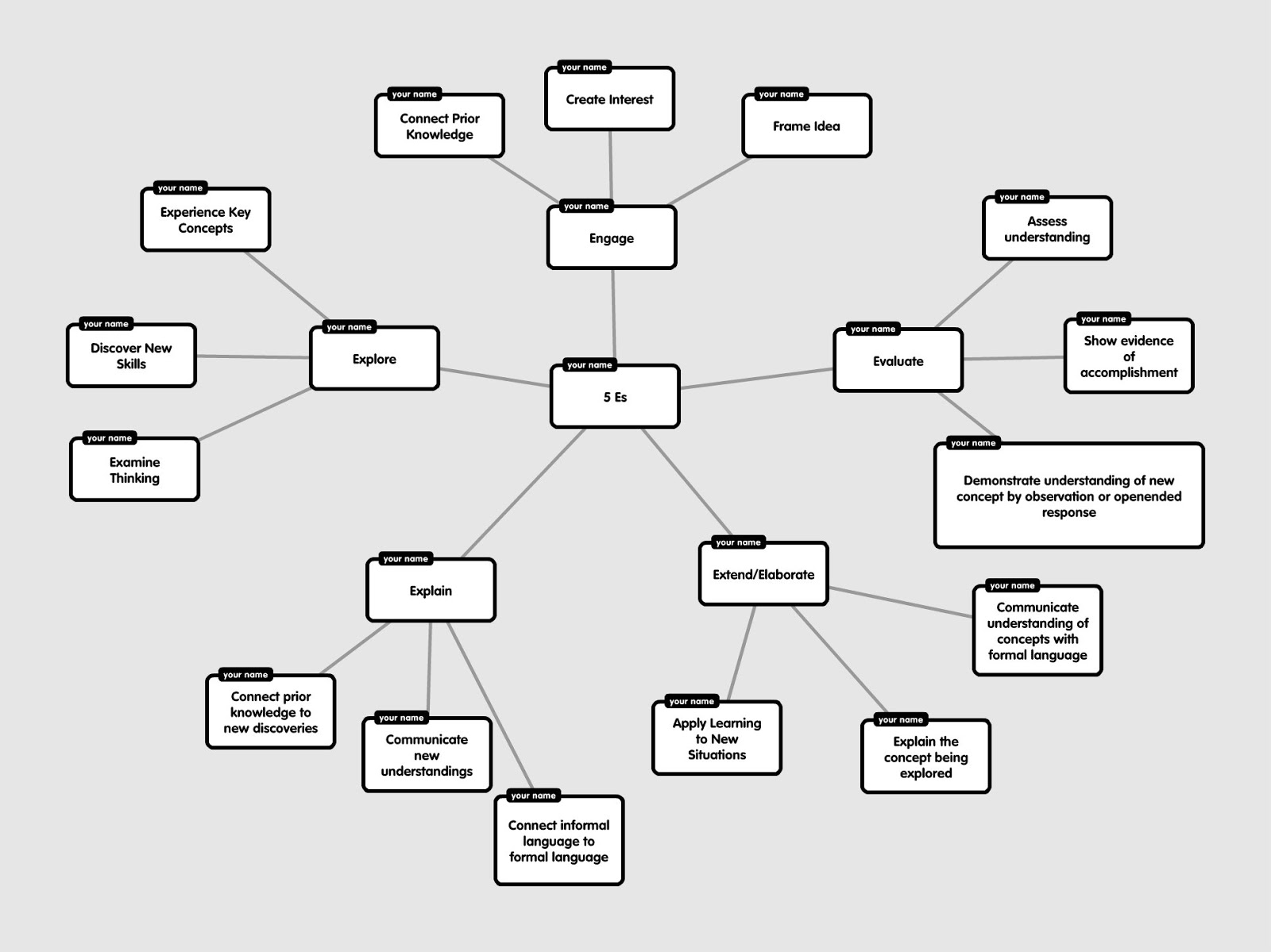 Experiencing Technology in Elementary Education