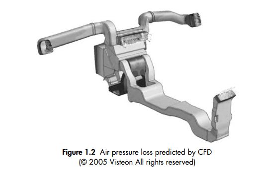 Air Conditioning Fundamentals-History of Automotive Air Conditioning ...