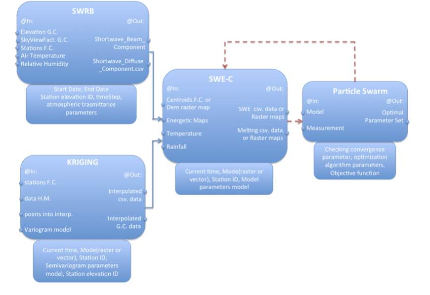 AboutHydrology: The Snow Water Equivalent (NewAGE-SWE) model component ...