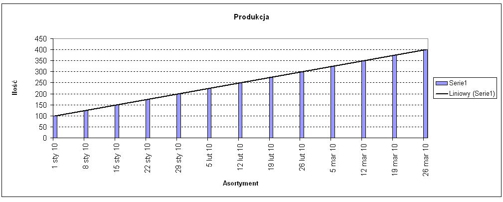 Extremum Excel: LINIA TRENDU