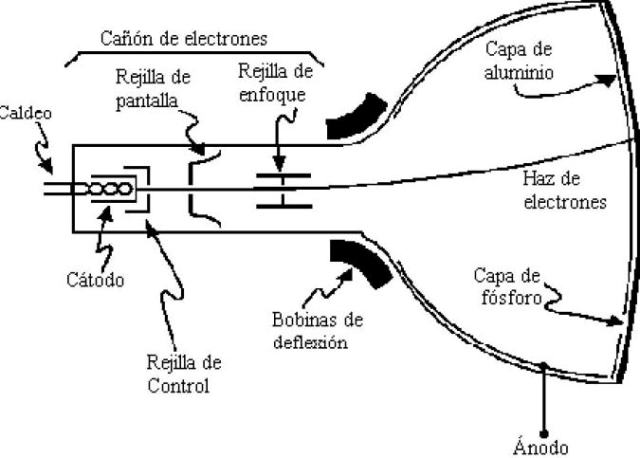 Mantenimiento De Hardware: Monitor TRC o CRT