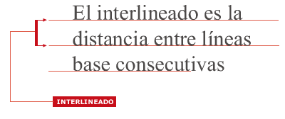 TIPOGRAFIA: INTERLINEADO ESTRUCTURA BASE