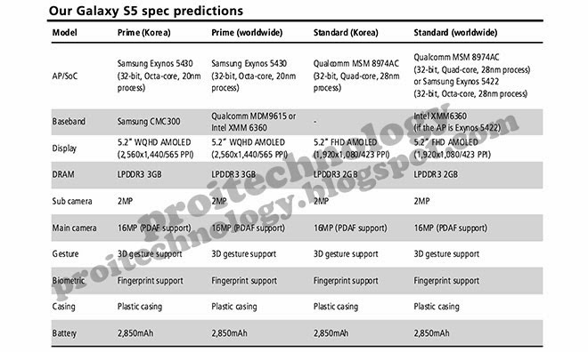 iTechnology: Samsung's Galaxy S5