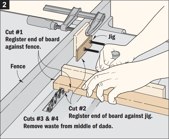 World Of Wood: Dado Setup Jig