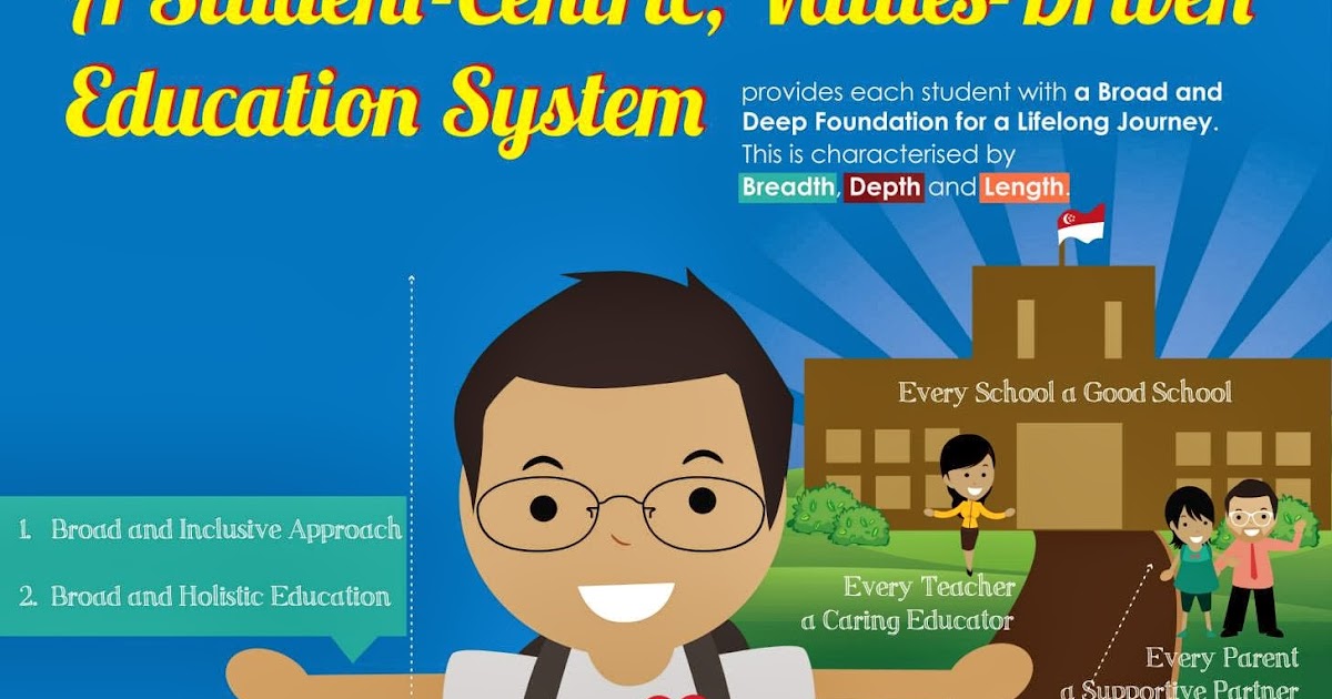 If Only Singaporeans Stopped to Think: MOE Work Plan Seminar 2013: Big push to nurture all-round ...