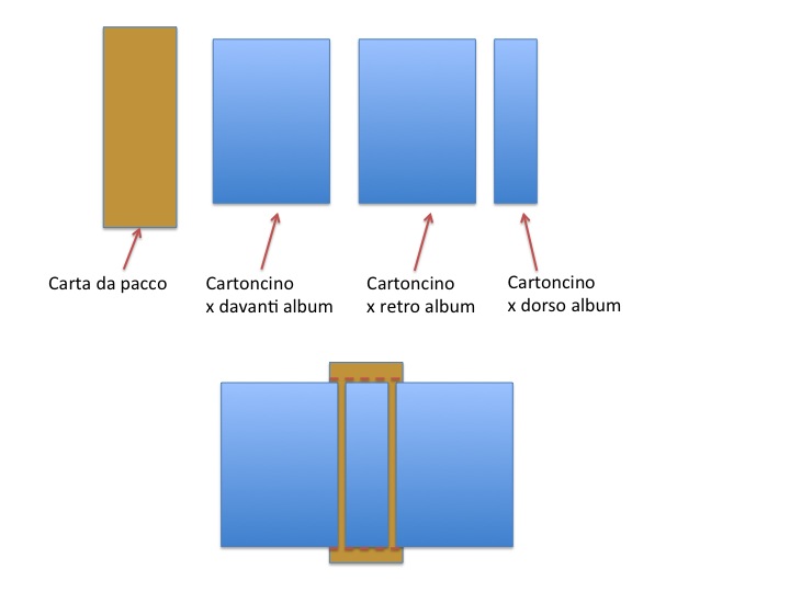 Voglio il mondo a colori: Album fotografico "Orsetta"