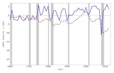 Information Transfer Economics: Extracting nominal shocks