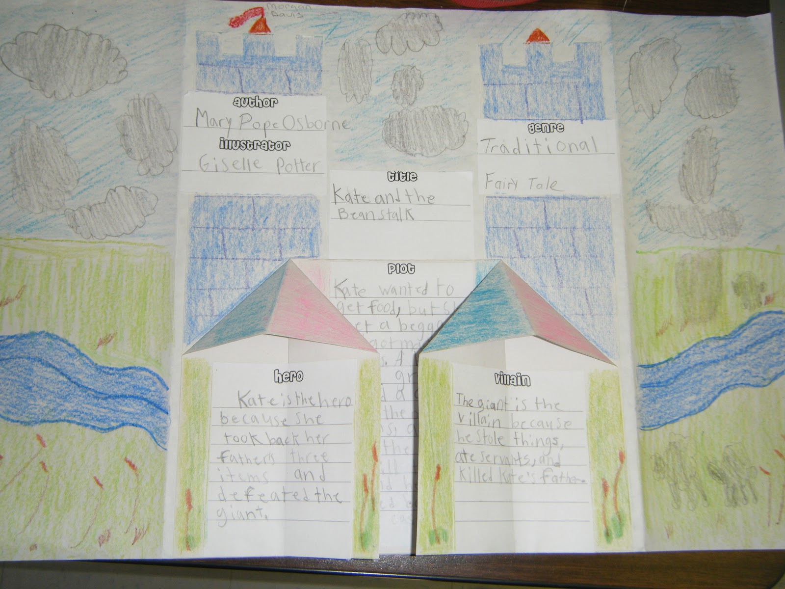 The Tellez Team Blog: 2012