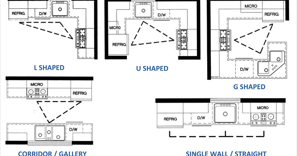 Desain Interior Layout Dapur | pondokatha