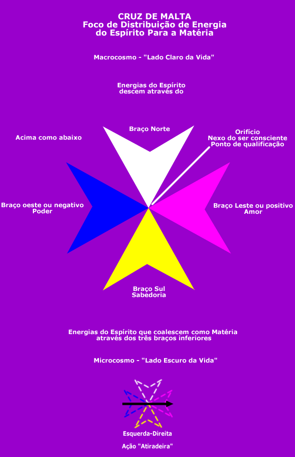 A Cruz de Malta, o Padrão Eletrônico de Saint Germain | A minha alma canta