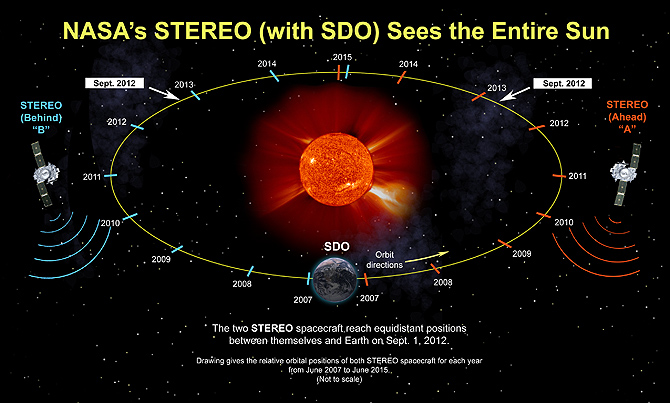 DMR'S ASTRONOMY CLUB: NASA's STEREO (with SDO) sees the entire sun
