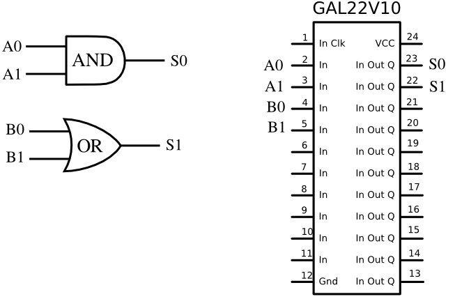 Electrónica Y Programación: Lógica combinatoria con GAL y WinCUPL