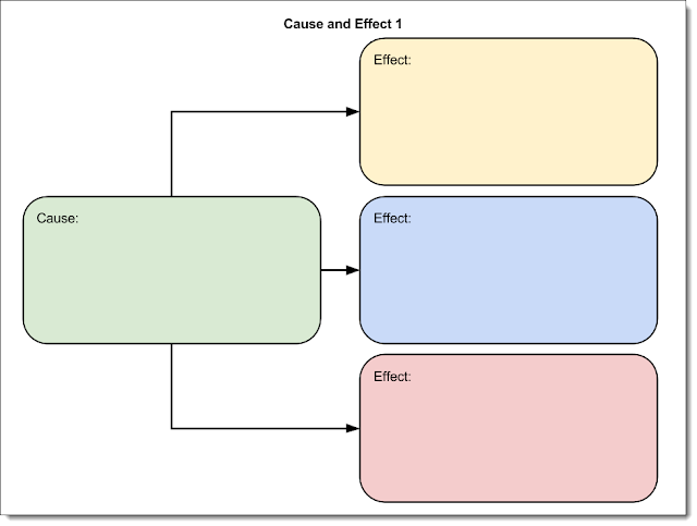 Control Alt Achieve: 30 Free Google Drawings Graphic Organizers